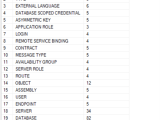 Find All Securable Objects In Sql Server And Permissions