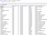 Find All Securable Objects In Sql Server And Permissions