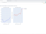 Create Subplots For Line And Candlestick Charts With Python And Plotly
