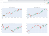 Create Subplots For Line And Candlestick Charts With Python And Plotly