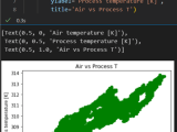 Linear Correlation Analysis Using Python With Code Examples
