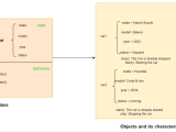 Python Classes For Code Reusability