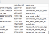 Sql Metadata In Sys Databases Sys Objects Sys Tables And Sys Columns