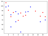 Data Visualization With Python Matplotlib
