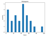 Data Visualization With Python Matplotlib