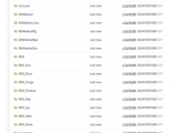 Database Version Control With Git In Azure Devops