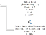 Sql Temp Table Vs Table Variable Join And Performance Issues