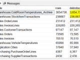Sql Server Format Dates Numbers And Sql Server Agent Dates