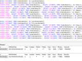 Sql Datediff And Datediff Big Functions With Sample Code