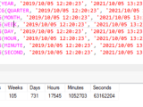 Sql Datediff And Datediff Big Functions With Sample Code