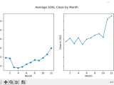 Subplots Visualization For Sql Server Data With Python And Matplotlib