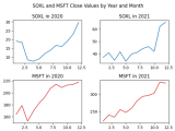 Subplots Visualization For Sql Server Data With Python And Matplotlib