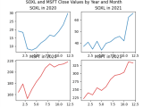 Subplots Visualization For Sql Server Data With Python And Matplotlib