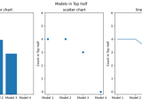 Subplots Visualization For Sql Server Data With Python And Matplotlib