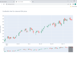 Create Subplots For Line And Candlestick Charts With Python And Plotly