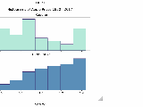 Python Matplotlib To Present Data Interactively In Vs Code
