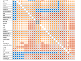 Learn How Implicit Conversions In Sql Server Affect Query Performance