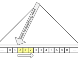 Learn How Implicit Conversions In Sql Server Affect Query Performance