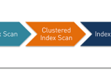 Learn How Implicit Conversions In Sql Server Affect Query Performance