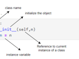 Python Classes For Code Reusability