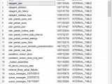Sql Metadata In Sys Databases Sys Objects Sys Tables And Sys Columns