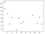 Data Visualization With Python Matplotlib