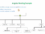 Angular Routing Tutorial