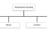 Simple Angular Routing Example