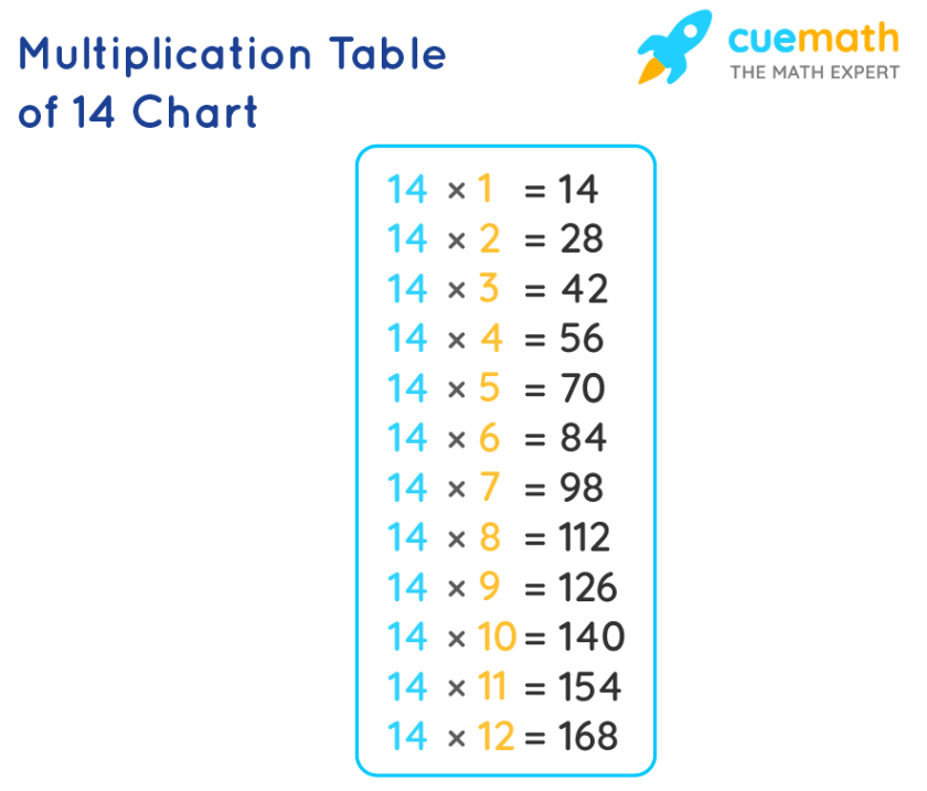 1 14 Multiplication Chart 2023 Multiplication Chart Printable 1-14-multiplication-chart-2023-multiplication-chart-printable