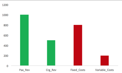 D3 Multiple Bar Charts On Same Svg 2024 - Multiplication Chart Printable