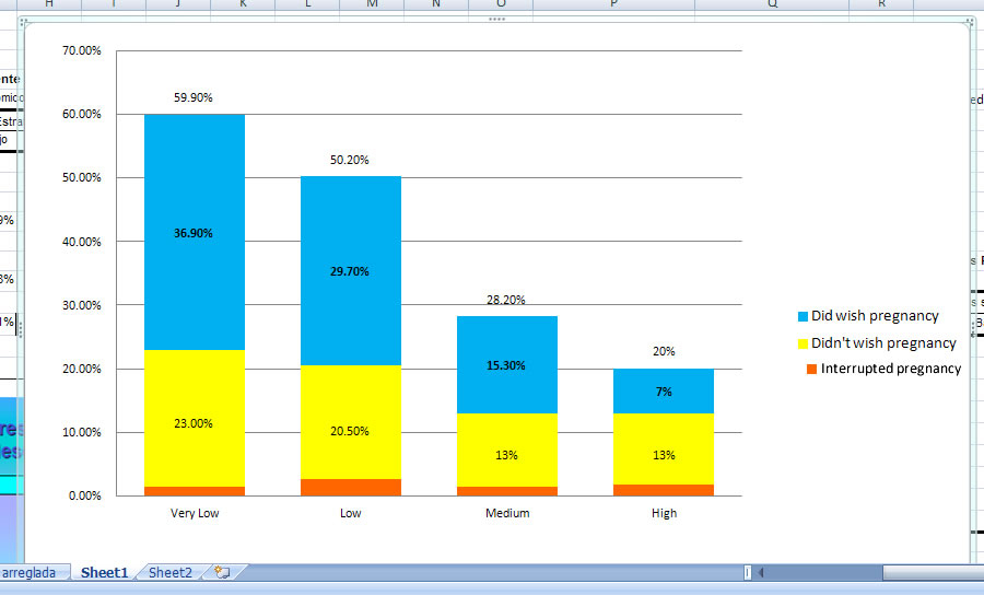 How To Create A Chart In Excel With Multiple Columns 2023 Multiplication Chart Printable