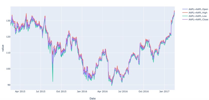 Plotly.js Multiple Lines In Same Chart 2023 - Multiplication Chart Printable