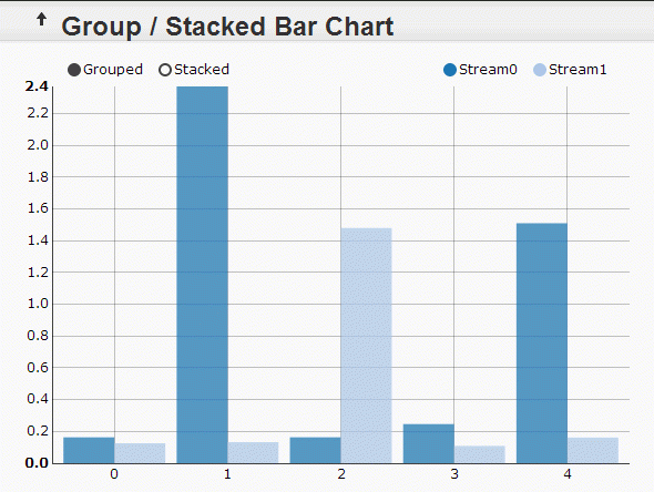 Nvd3 Multiple Bar Chart 2024 - Multiplication Chart Printable