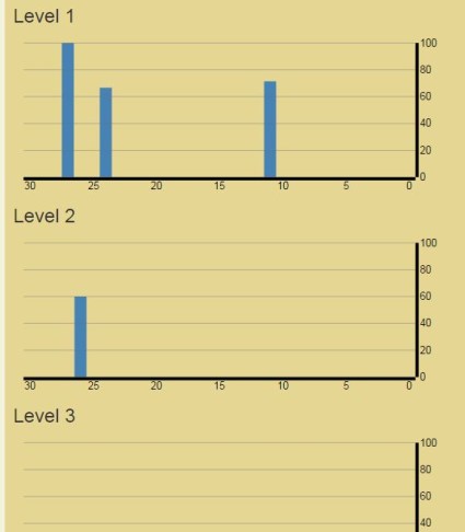 D3 Multiple Bar Charts On Same Svg 2024 - Multiplication Chart Printable