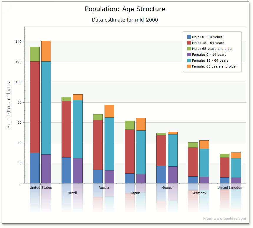 Python Matloab Plot Multiple Bar Charts Side By Side 2023