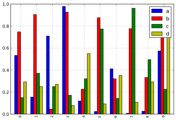 Python Matplotlib Multiple Bar Chart 2024 - Multiplication Chart Printable