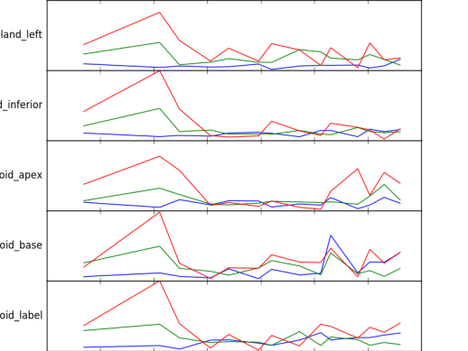 Matplotlib Graphing Multiple Line Charts 2023 Multiplication Chart