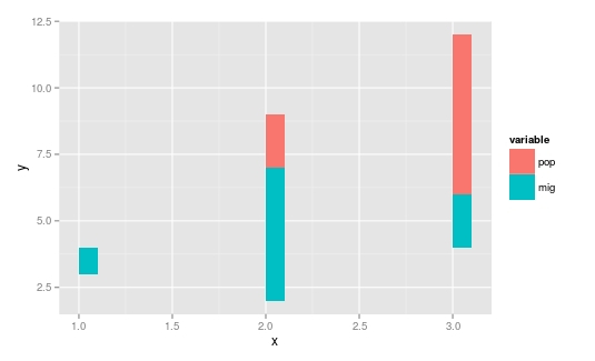 Multiple Bar Charts In One Coordinate Ggplot2 2023 Multiplication Chart Printable