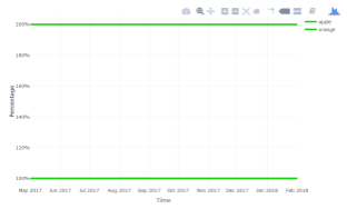 Plot_ly Line Chart With Multiple Columns 2023 - Multiplication Chart Printable