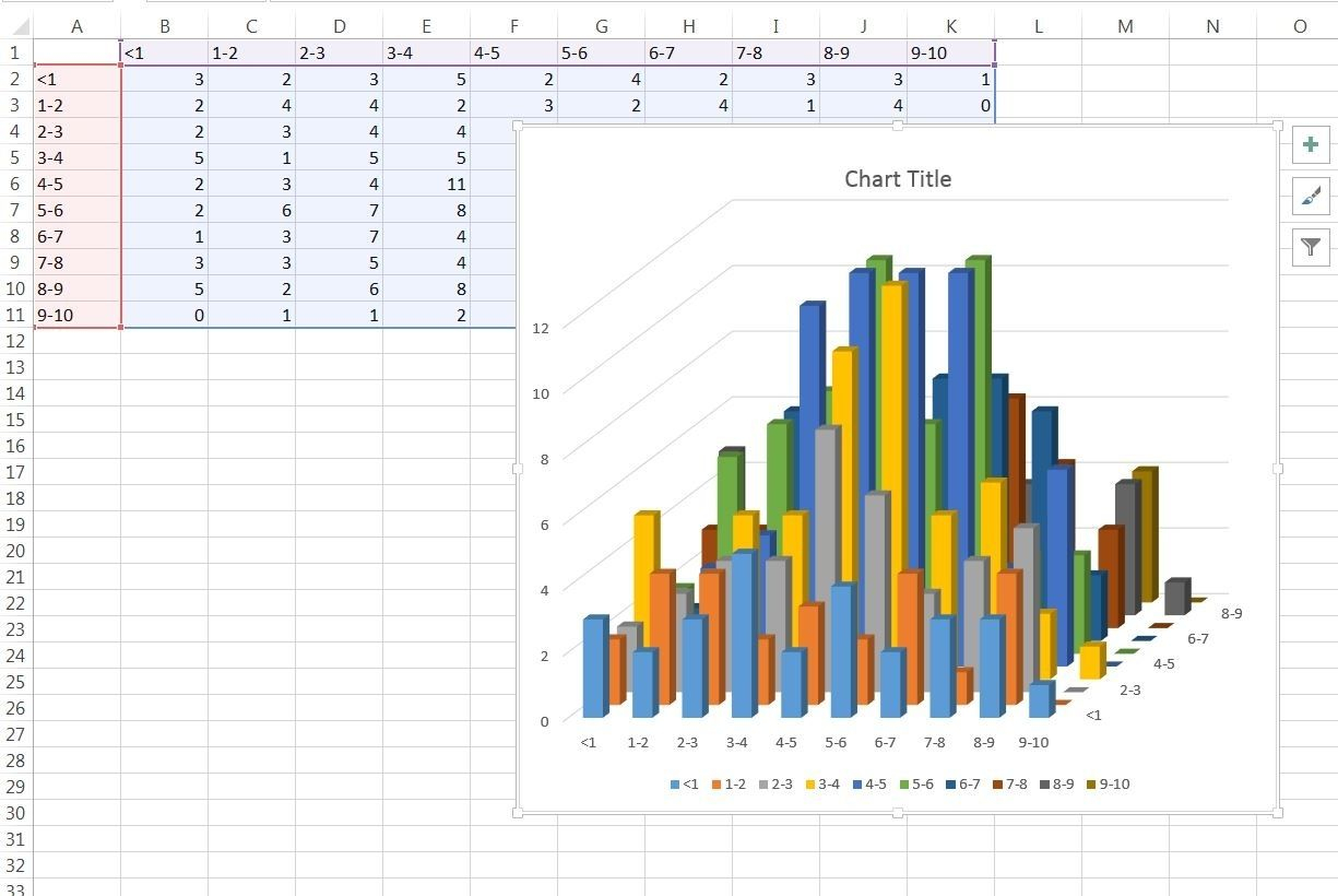 Multiple Series 3d Bar Chart Excel 2023 - Multiplication Chart Printable