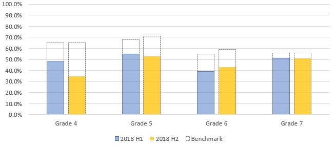 Multiple Bar Chart In Asp Net C 2024 - Multiplication Chart Printable