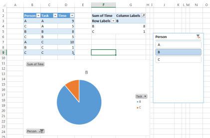Excel Pivot Chart Multiple Pie Charts 2023 - Multiplication Chart Printable