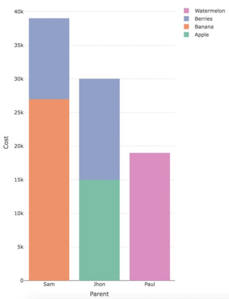 How To Report Statistically Significant Changes In Multiple Bar Charts 2023 - Multiplication ...