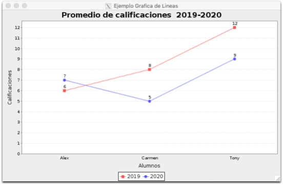 Jfreechart Line Chart Multiple Lines 2024 - Multiplication Chart Printable