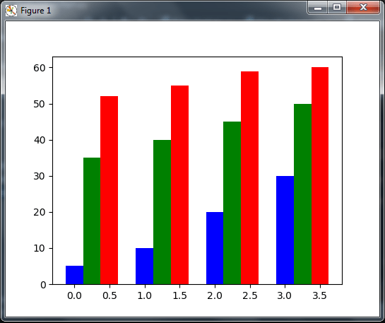 Matplotlib Bar Chart Multiple Series 2024 - Multiplication Chart Printable