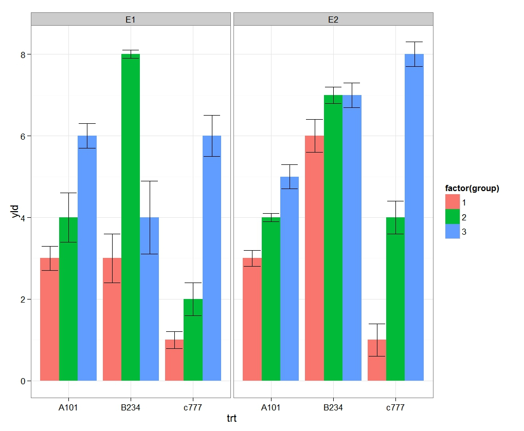 Multiple Line Graphs Error Chart 2023 - Multiplication Chart Printable
