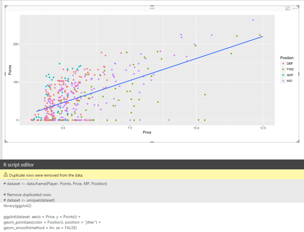 R Script Visual Power Bi Line Chart Multiple Lines 2023 3299