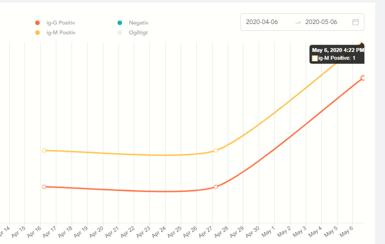 React Chartjs 2 Line Charts Multiple 2023 Multiplication Chart Printable