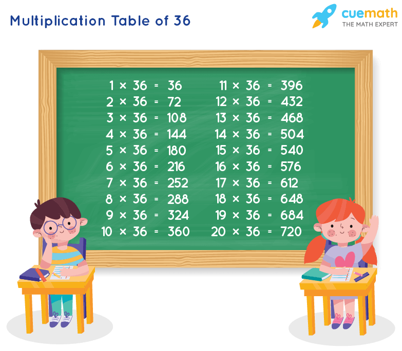 Multiplication Chart 1 36 2024 Multiplication Chart Printable multiplication-chart-1-36-2024-multiplication-chart-printable