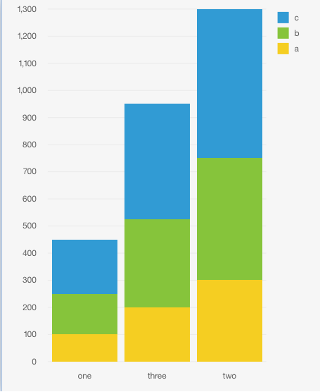 Multiple Lines In Chart Cognos 11 2024 - Multiplication Chart Printable